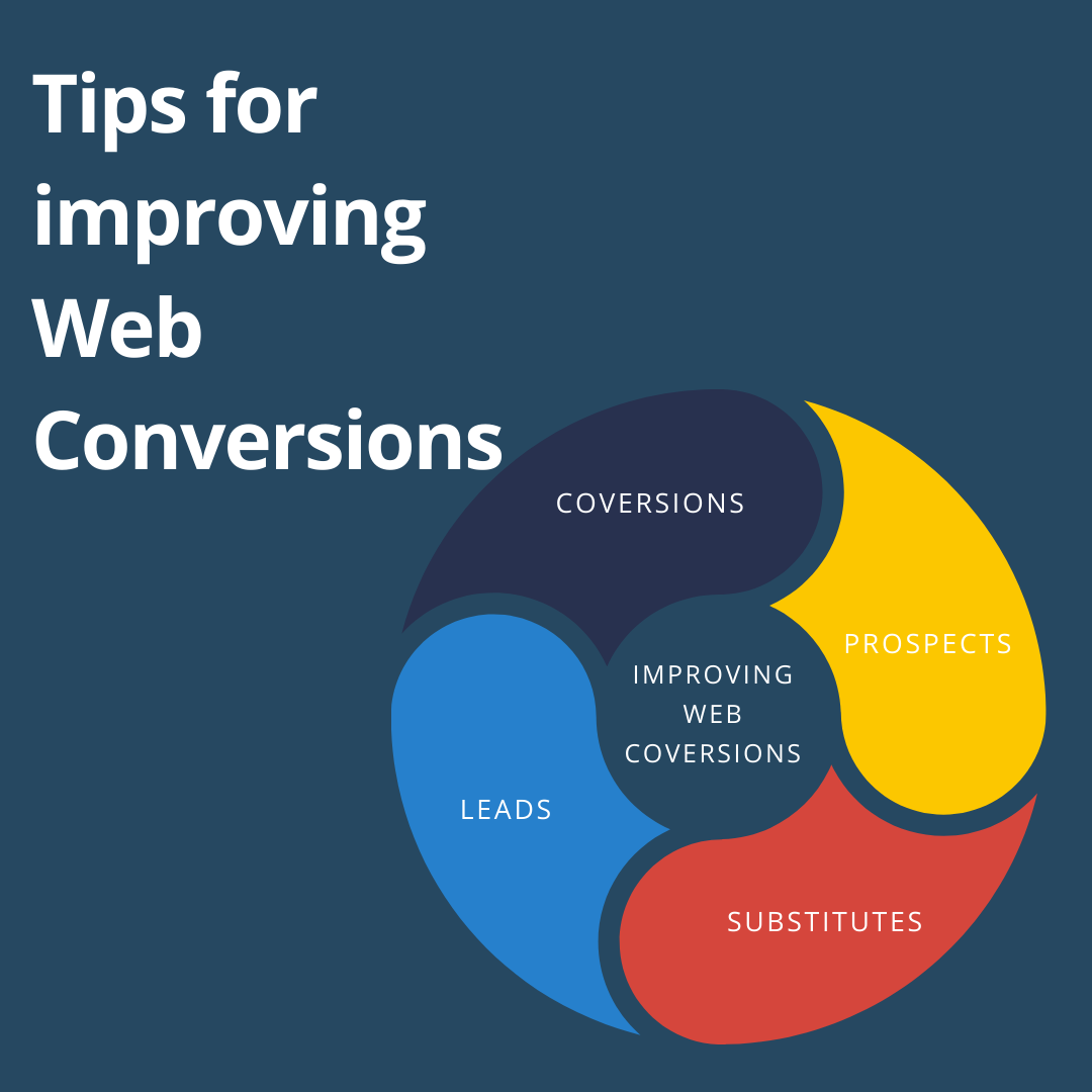Insights - Contrive Solutions